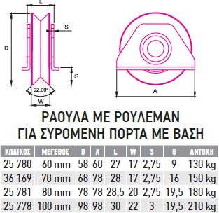 Ράουλα με Πλαϊνή Βάση 60mm F.F. Group (25780)